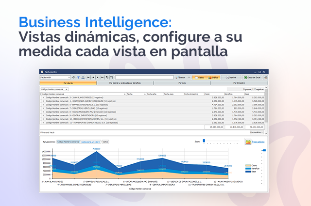 Business Intelligence: Vistas dinámicas, configure a su medida cada ...